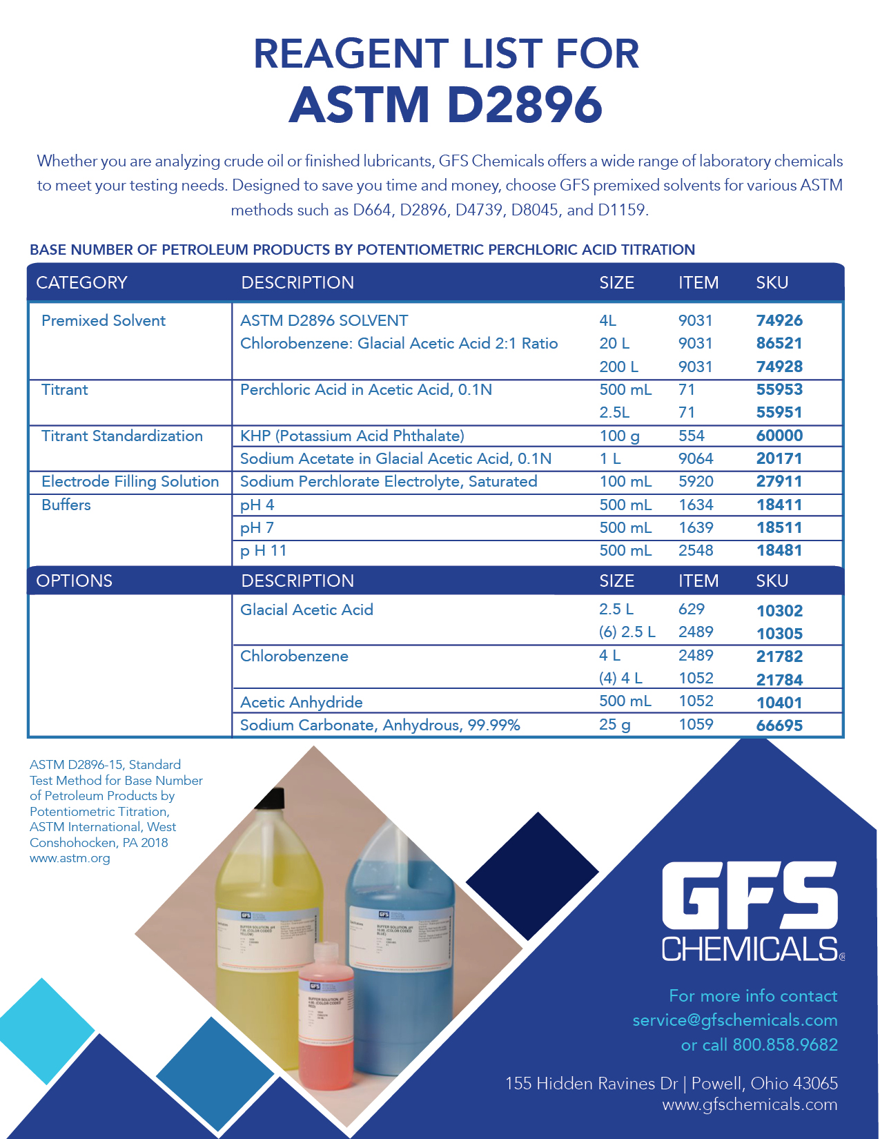 Chemical Brochures | GFS Chemicals